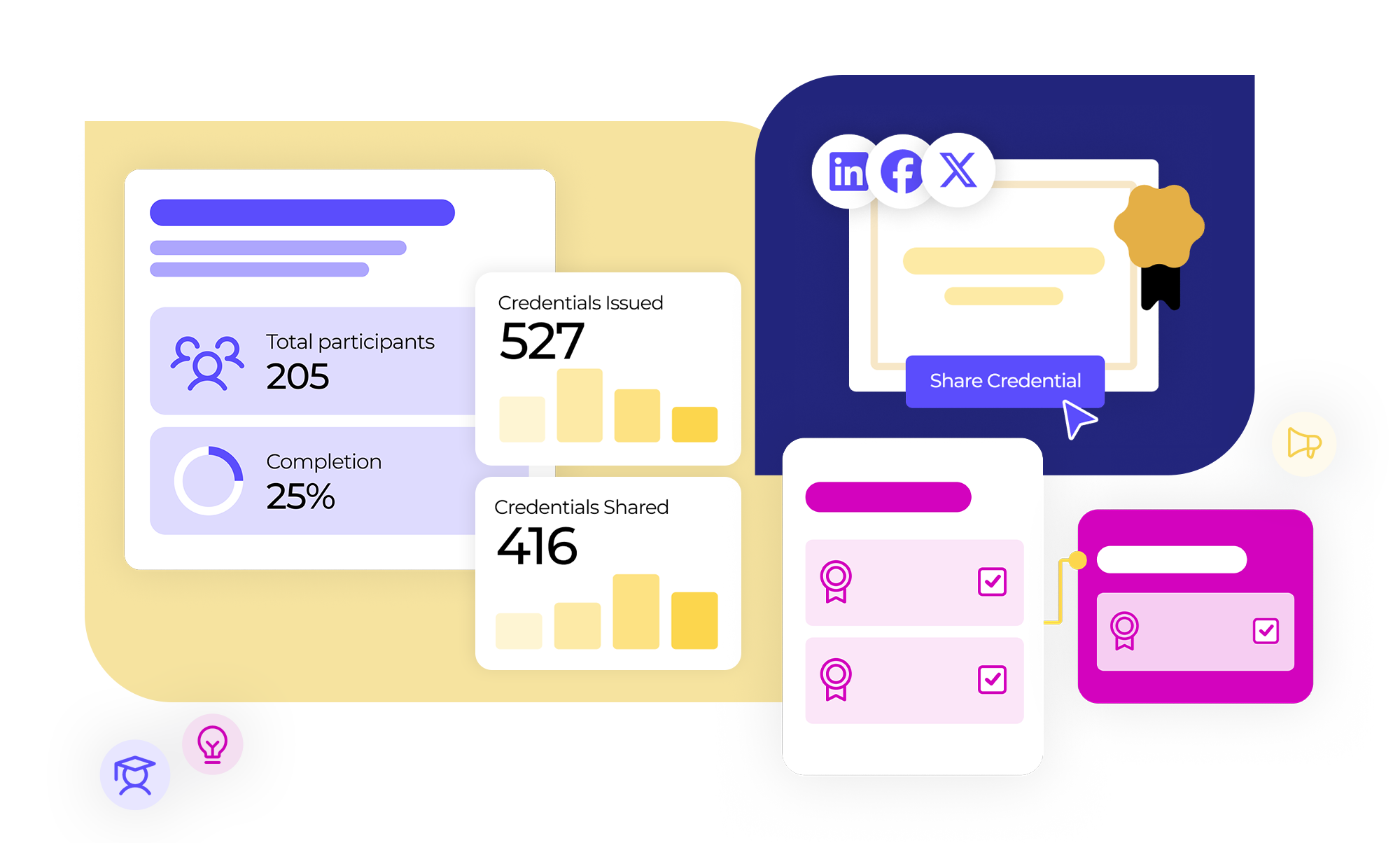 #1 Digital Credential Platform